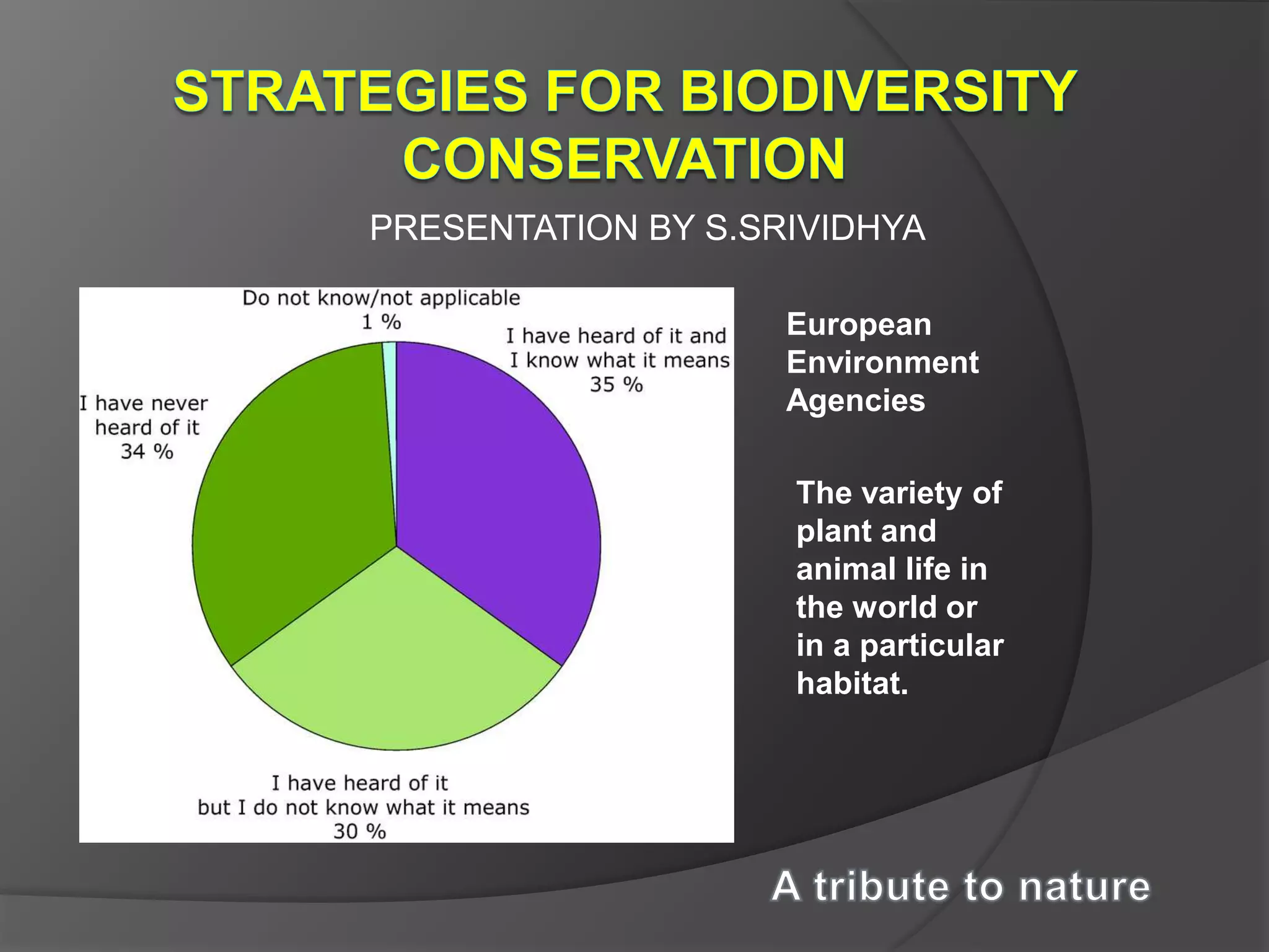 BIODIVERSITY CONSERVATION ON 8 SLIDES | PPT