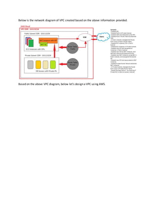 Virtual private cloud fundamentals | DOCX | Cloud Computing | Internet