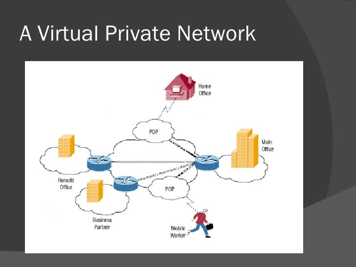 Virtual Private Network