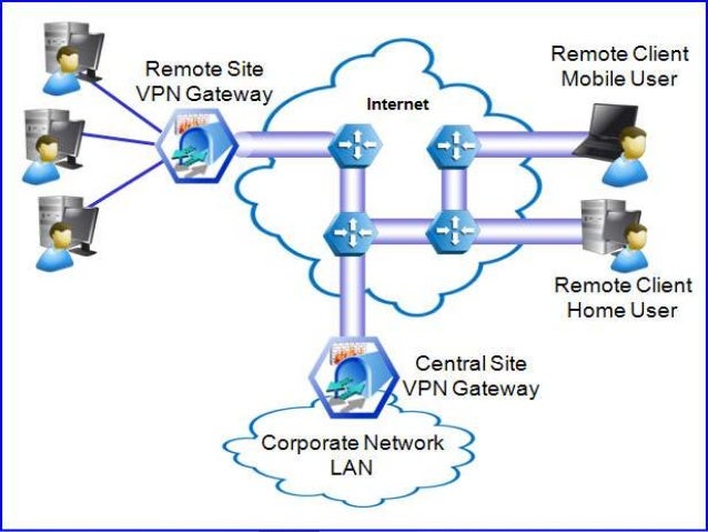 Virtual private network, network communication