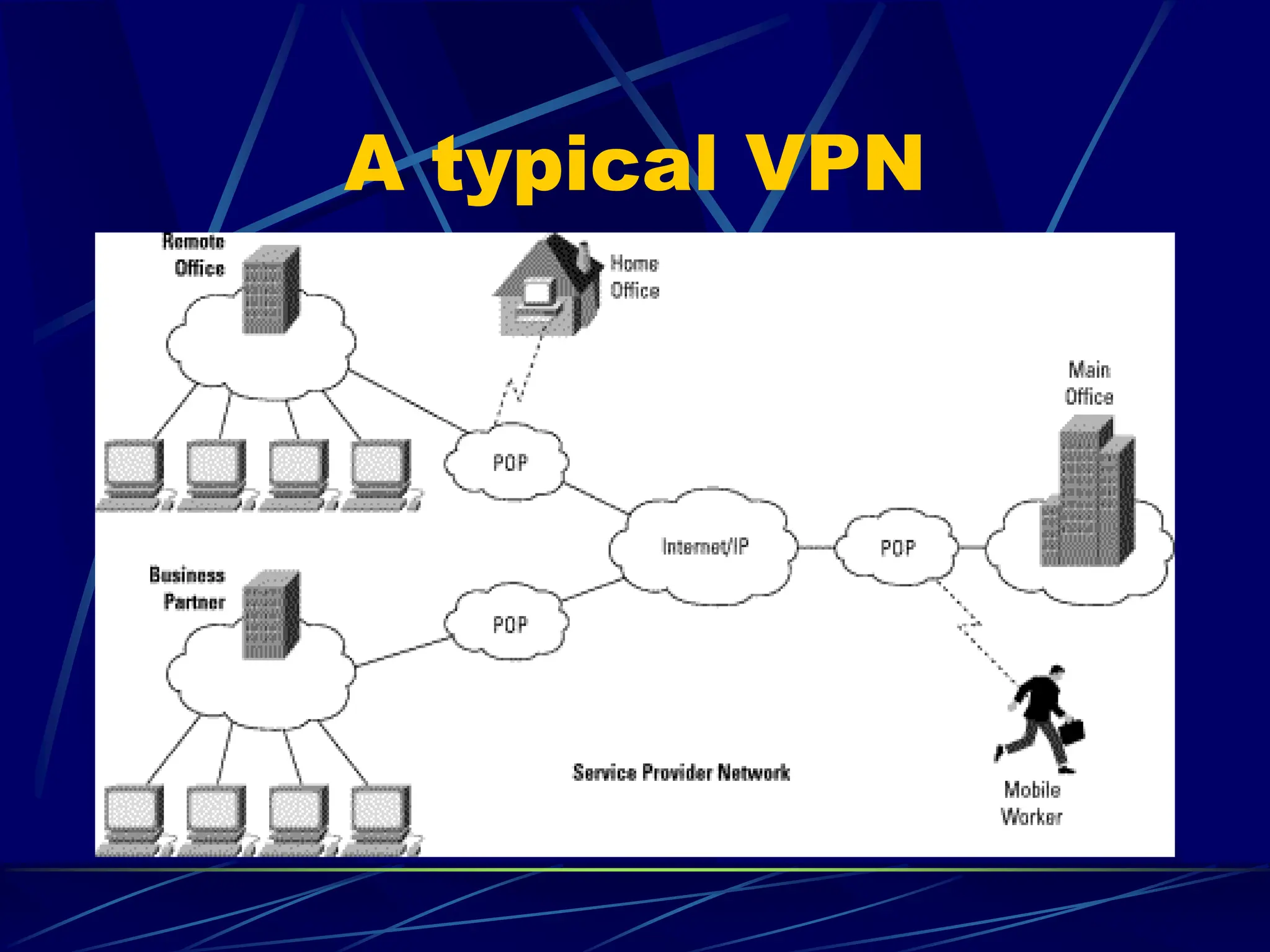 Virtual Private Network Presentation.ppt