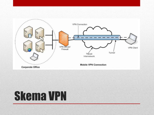 Virtual private network server | PPTX