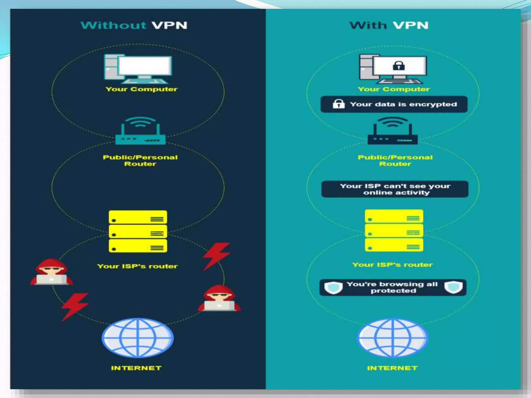 Virtual private network(vpn) | PPTX