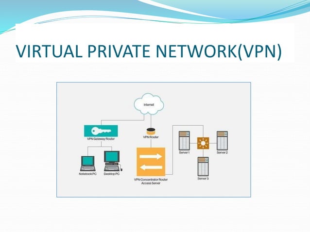 Virtual private network(vpn) | PPTX