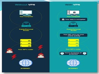 Virtual private network(vpn) | PPTX
