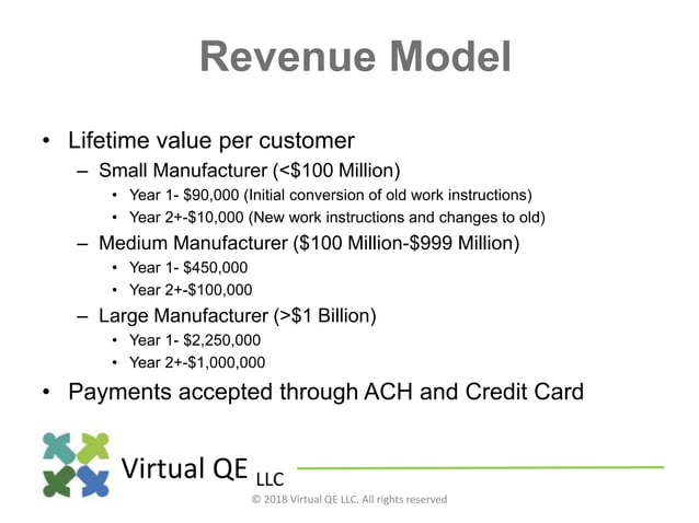 Virtual Qe Video Work Instructions Pitch Deck Ppt