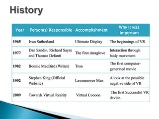 Virtual reality | PPTX