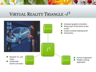 Virtual Reality | PPT