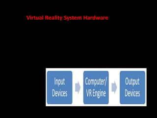 Virtual reality | PPT