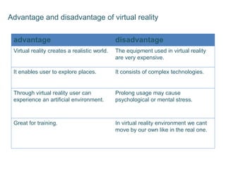 Virtual reality | PPTX