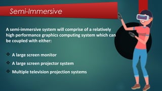 Virtual reality and its Types | ODP | Computer Peripherals | Computing