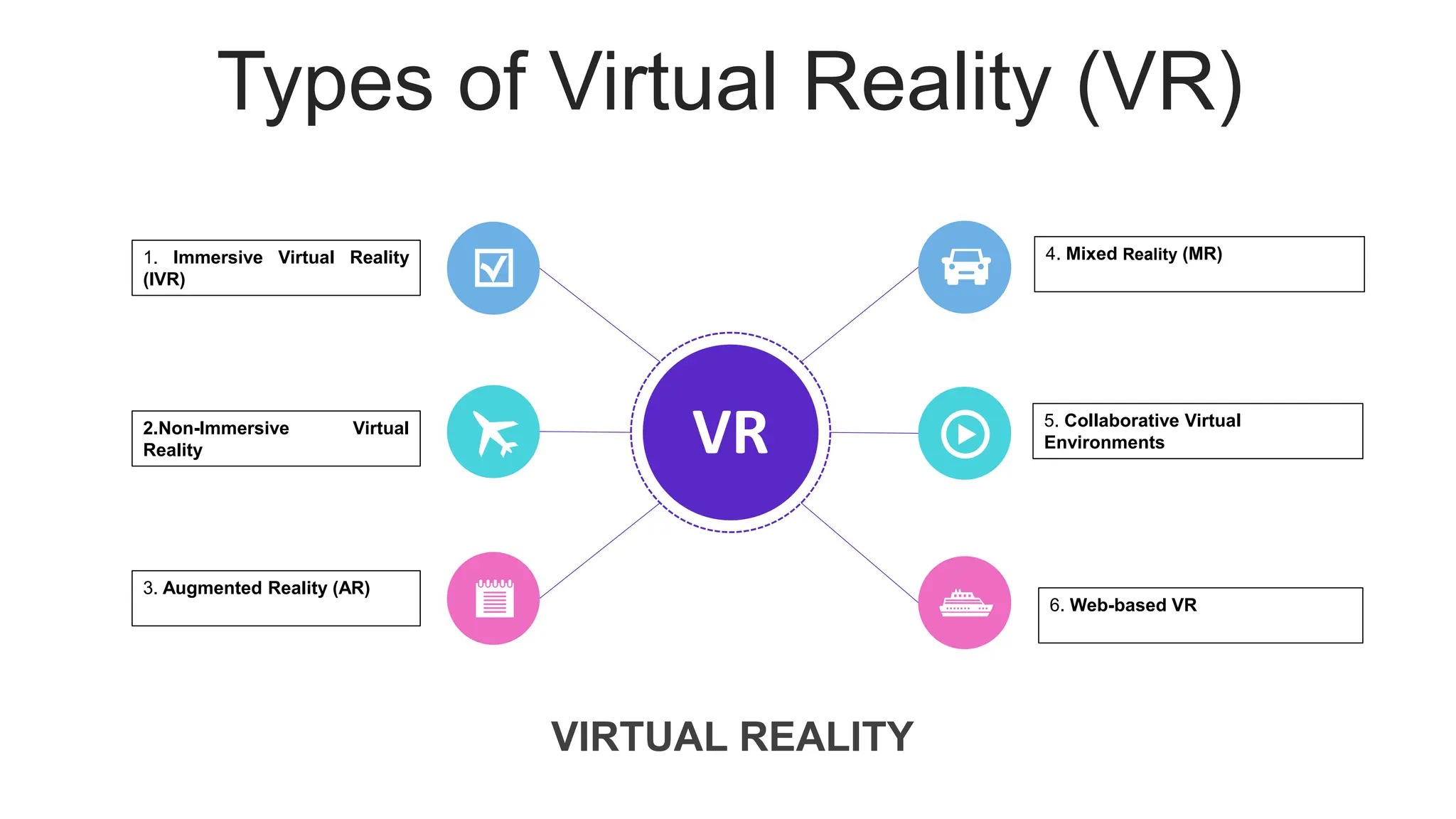 VIRTUAL REALITY A COMPREHENSIVE ANALYSIS | PPTX