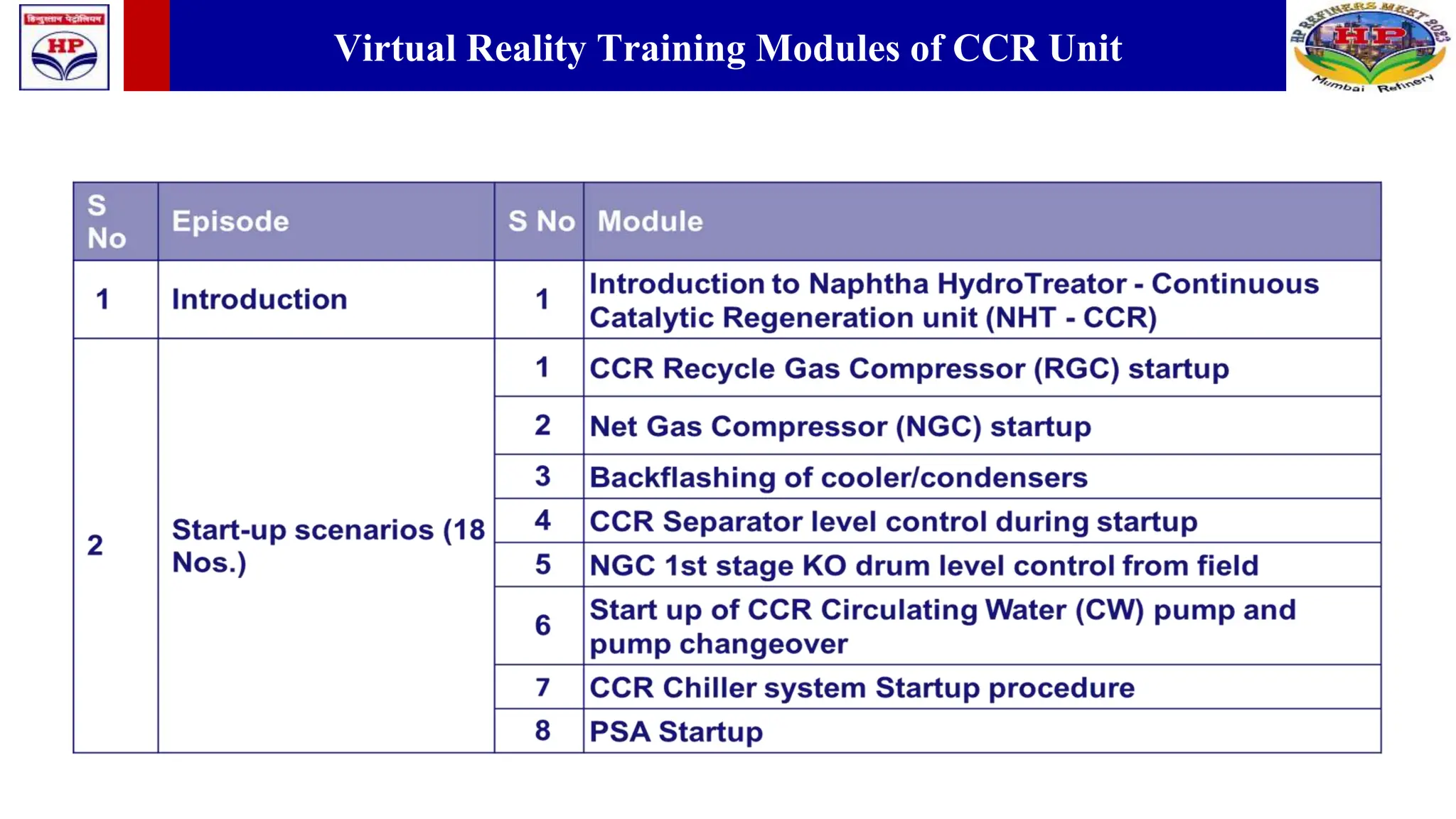 Virtual reality in refinery training ppt | PPT