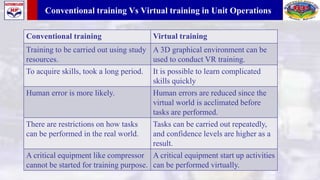 Virtual reality in refinery training ppt | PPT