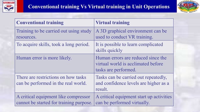 Virtual reality in refinery training ppt | PPT