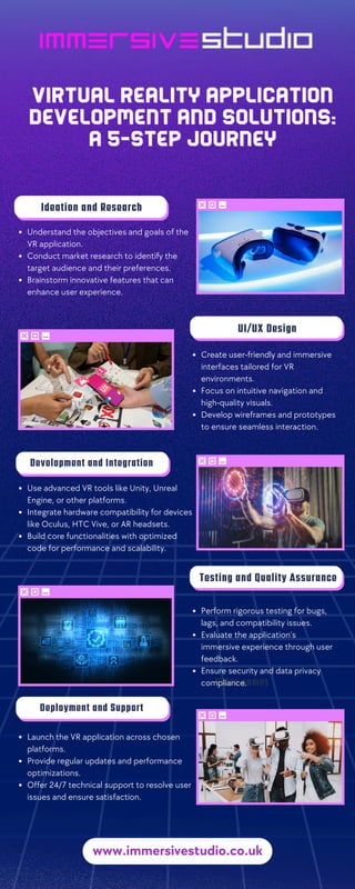 Virtual Reality Application Development and Solutions A 5-Step Journey ...