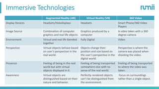 Virtual Reality for Project Management | PPTX