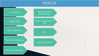 Virtual Reality(full) | PPTX