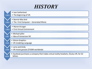 Virtual reality Presentation | PPTX