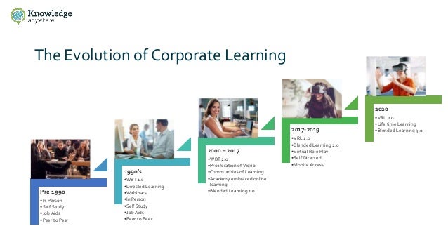 Virtual Reality Training Overview