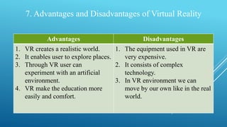 Virtual reality technique | PPT