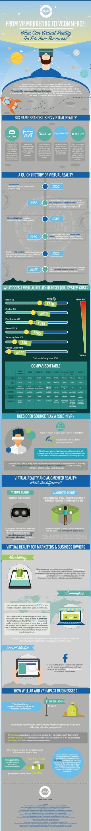 Virtual Reality for Business (VR Infographic by Opace) | PDF
