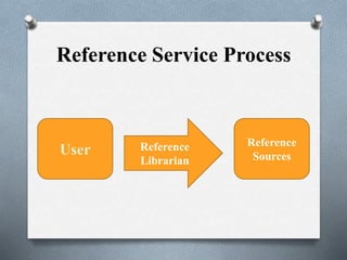 Virtual reference srevices | PPT