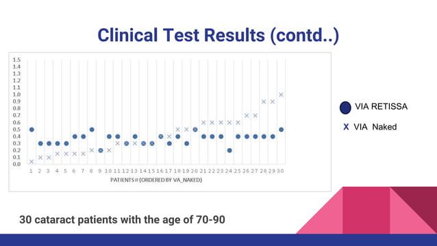 Virtual retinal display - A NEW SIGHT | PPTX | Eye and Vision ...
