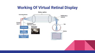 Virtual retinal display - A NEW SIGHT | PPTX