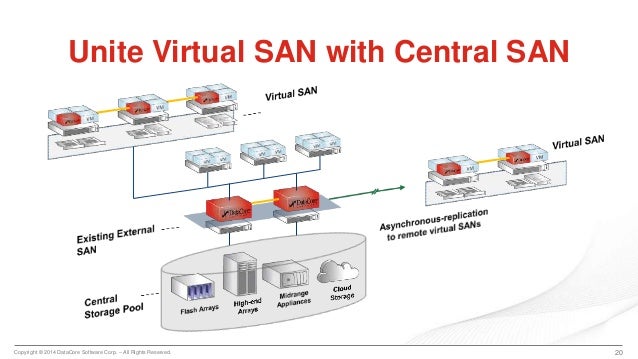 Virtual SAN? It's a SAN, it's virtual, but what is it really??