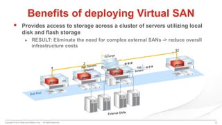 Virtual SAN: It’s a SAN, it’s Virtual, but what is it really? | PPTX