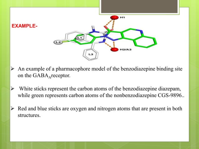 Pharmacophore Mapping and Virtual Screening (Computer aided Drug design ...