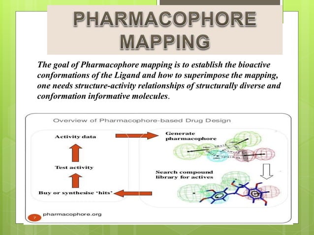 Pharmacophore Mapping and Virtual Screening (Computer aided Drug design) | PPTX