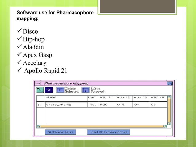 Pharmacophore Mapping and Virtual Screening (Computer aided Drug design ...