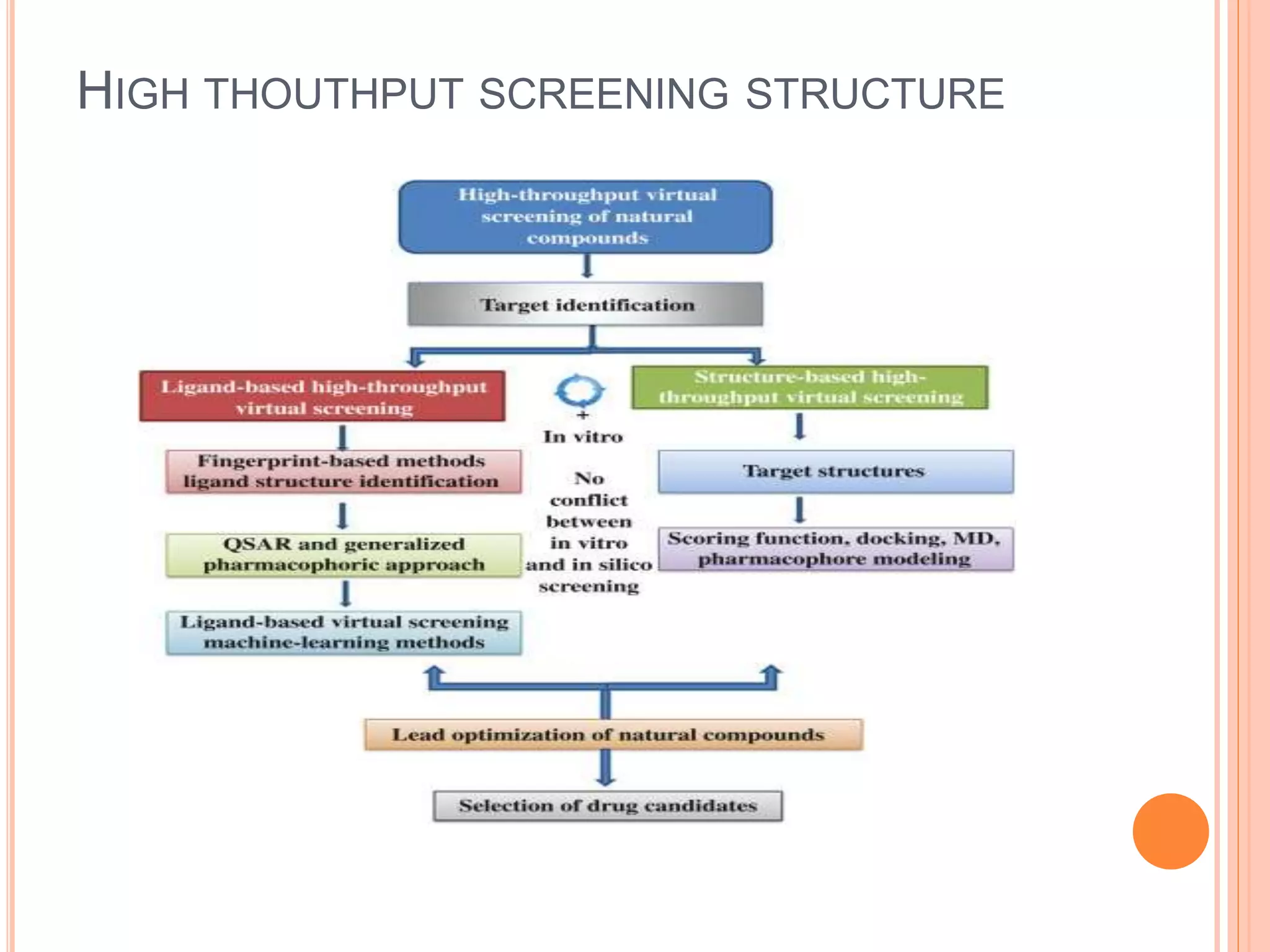 Virtual screening strategies and applications | PPTX
