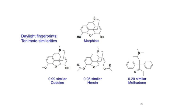 VIRTUAL SCREENING TECHNIQUE CADD.pptx | Chemistry | Science