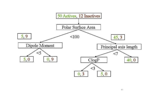 VIRTUAL SCREENING TECHNIQUE CADD.pptx | Chemistry | Science