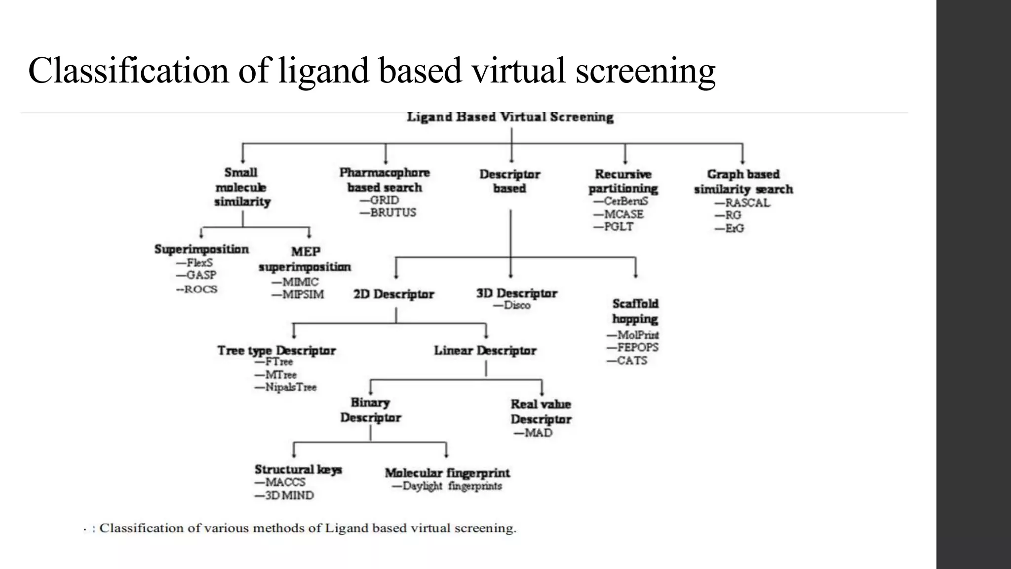 Virtual screening techniques | PPTX