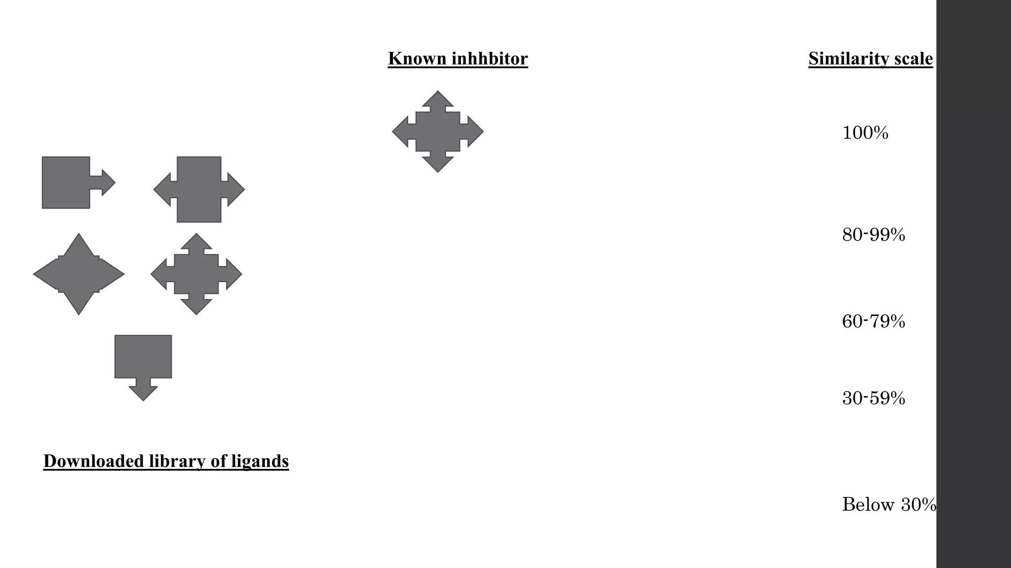 Virtual screening techniques | PPTX