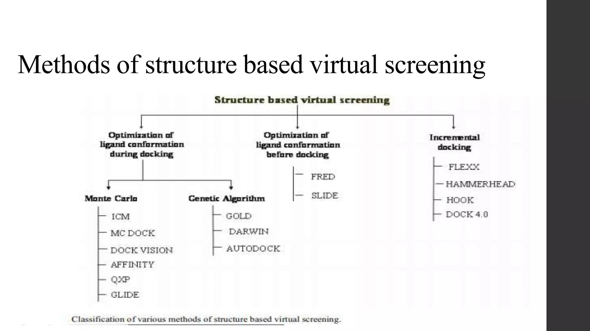 Virtual screening techniques | PPTX