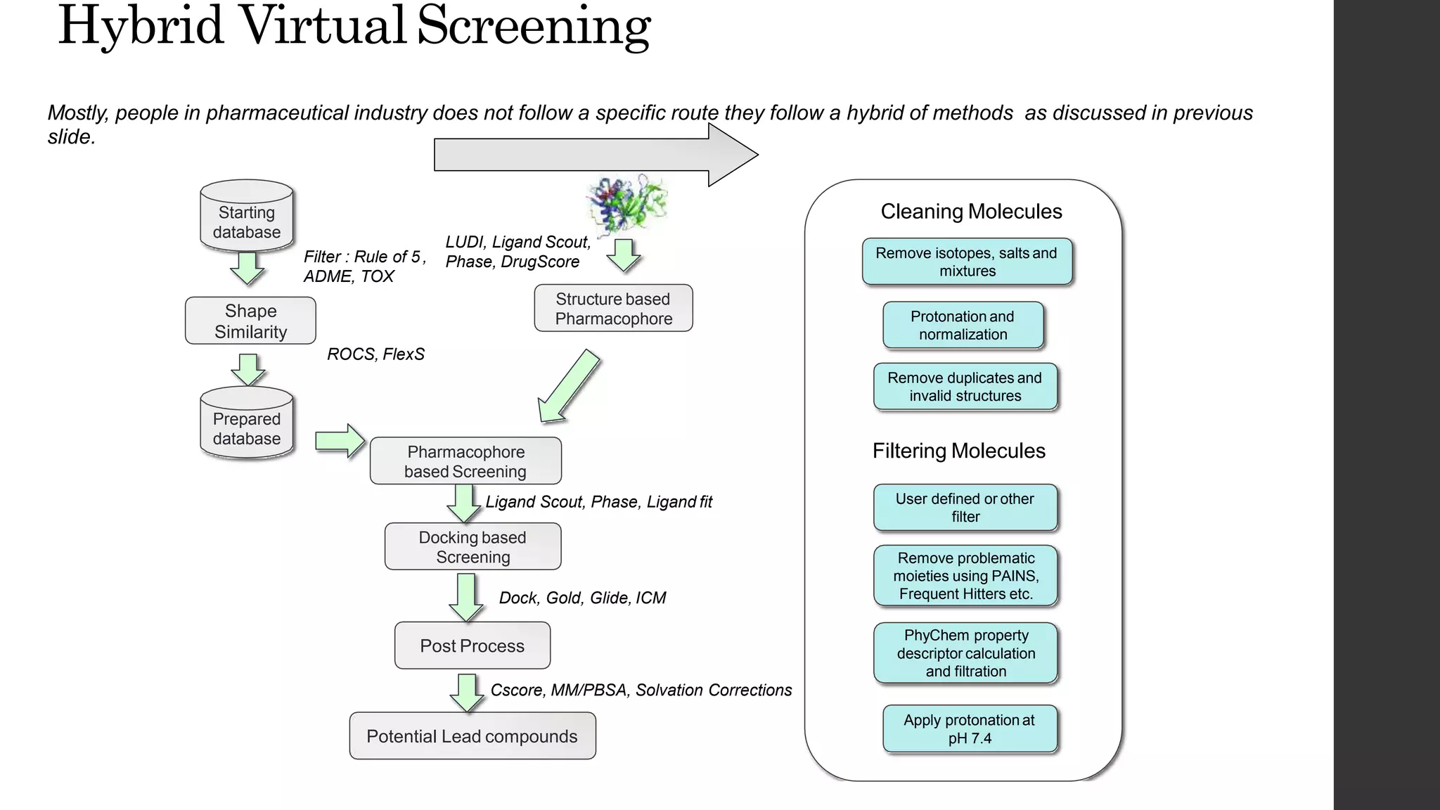 Virtual screening techniques | PPTX