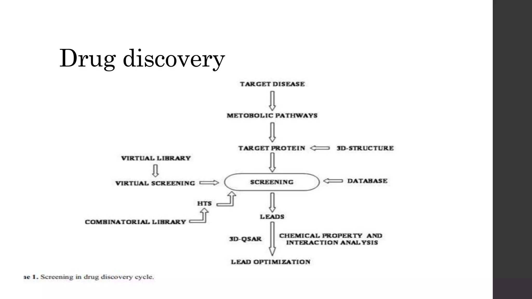 Virtual screening techniques | PPTX
