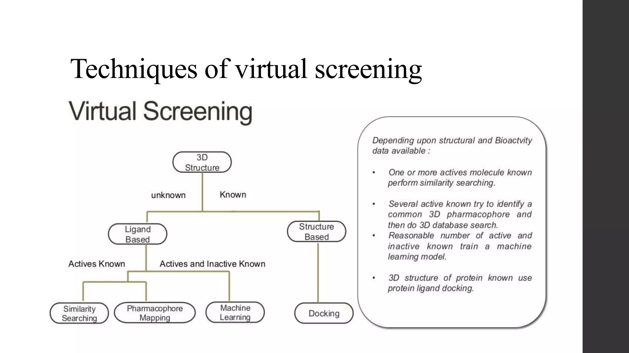 Virtual screening techniques | PPTX