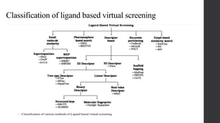 Virtual screening techniques | PPTX