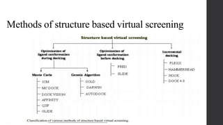 Virtual screening techniques | PPTX