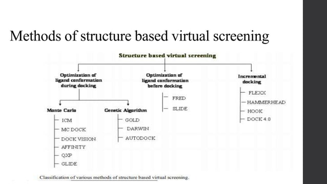 Virtual screening techniques | PPTX | Chemistry | Science