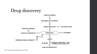 Virtual screening techniques | PPTX
