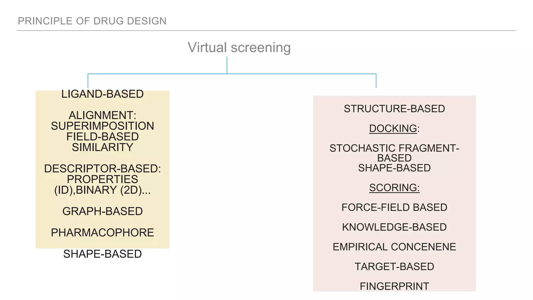 VIRTUAL SCREENING TECHNIQUES 2.pptx