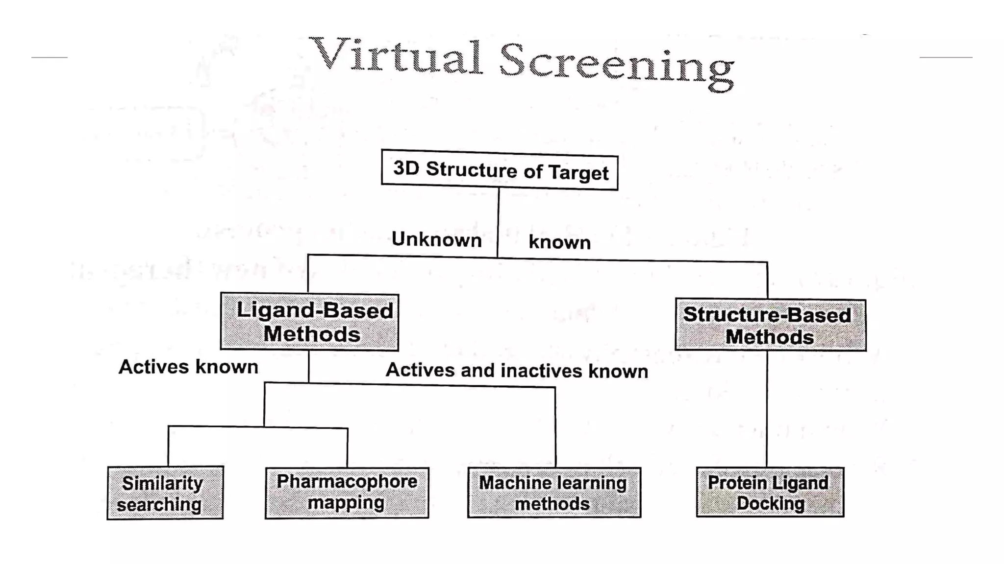 VIRTUAL SCREENING TECHNIQUES 2.pptx