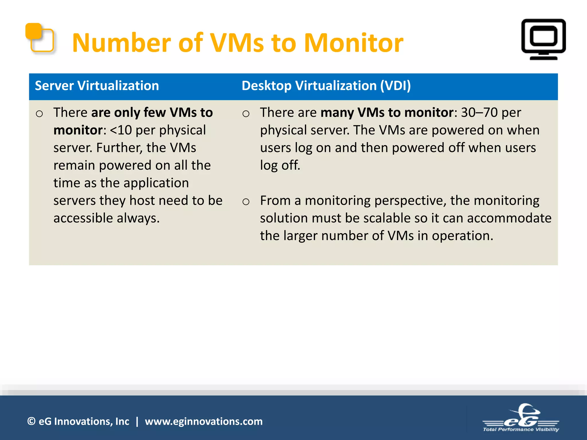 Virtual Server Monitoring Tools Are Not Sufficient for VDI Monitoring ...